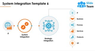 System Integration Powerpoint Presentation Slides | PDF