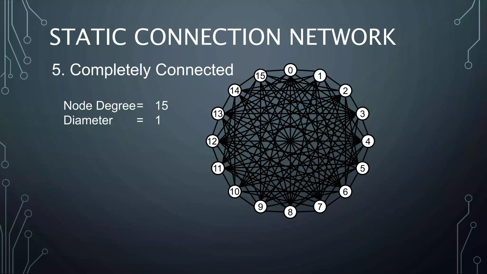 System Interconnect Architecture Pptx Computer Networking Computing