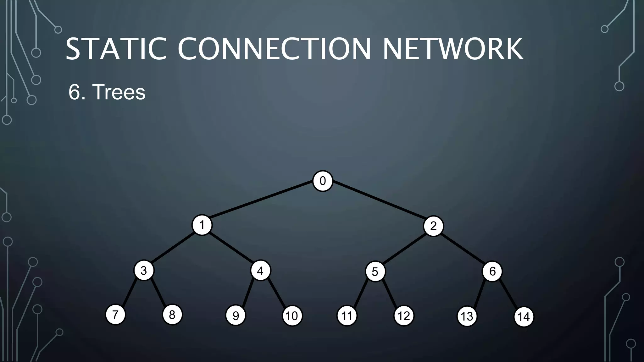 System Interconnect Architecture Pptx Computer Networking Computing 1856