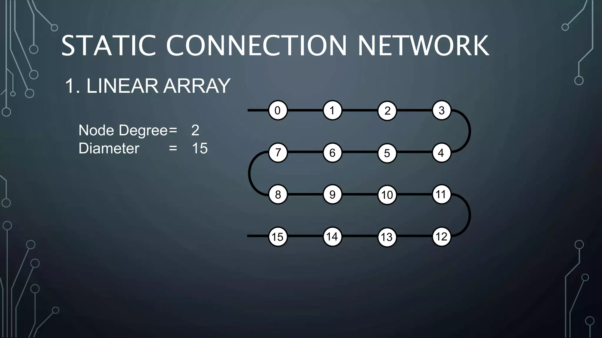 System interconnect architecture | PPTX