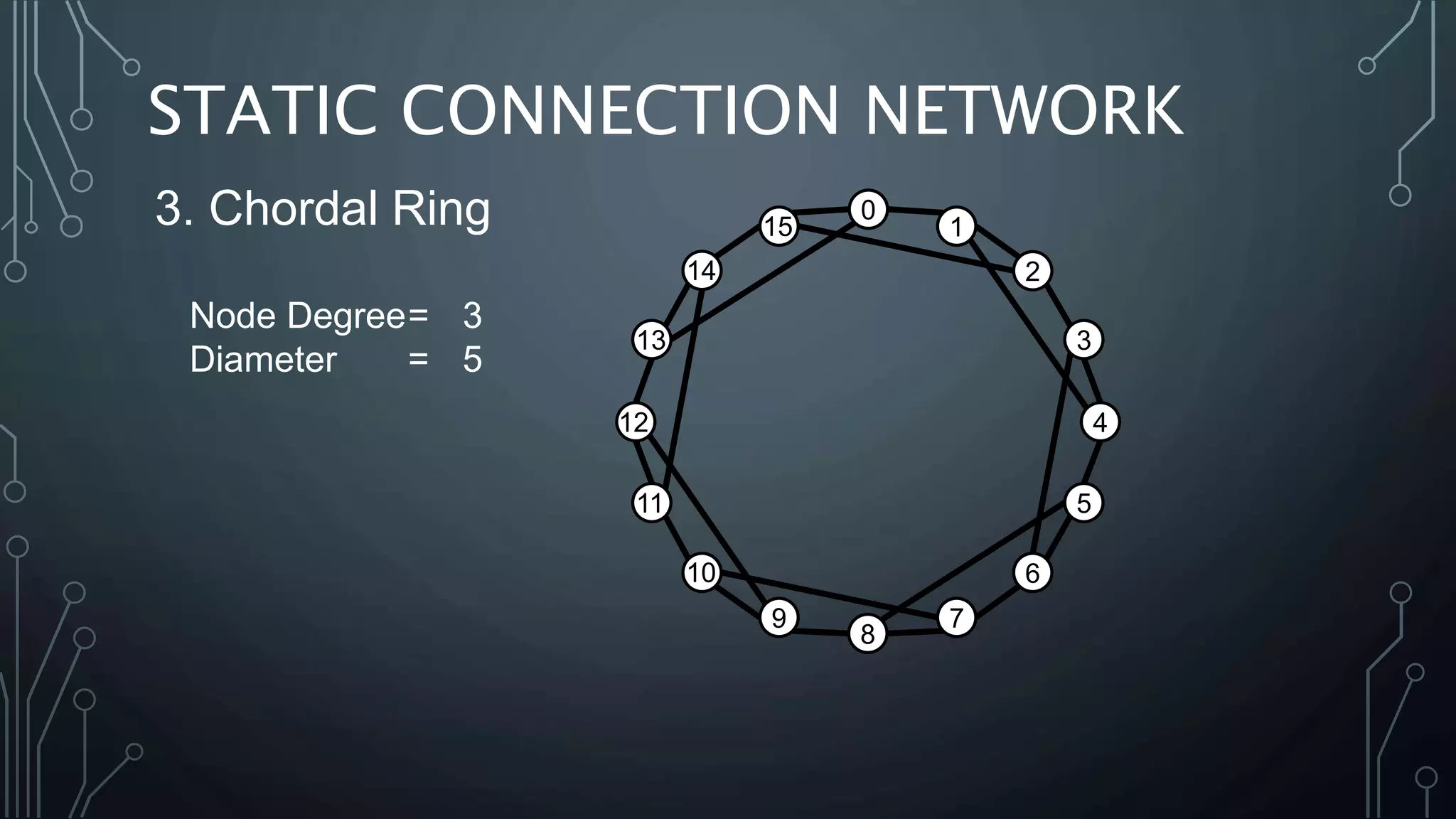 System interconnect architecture | PPTX