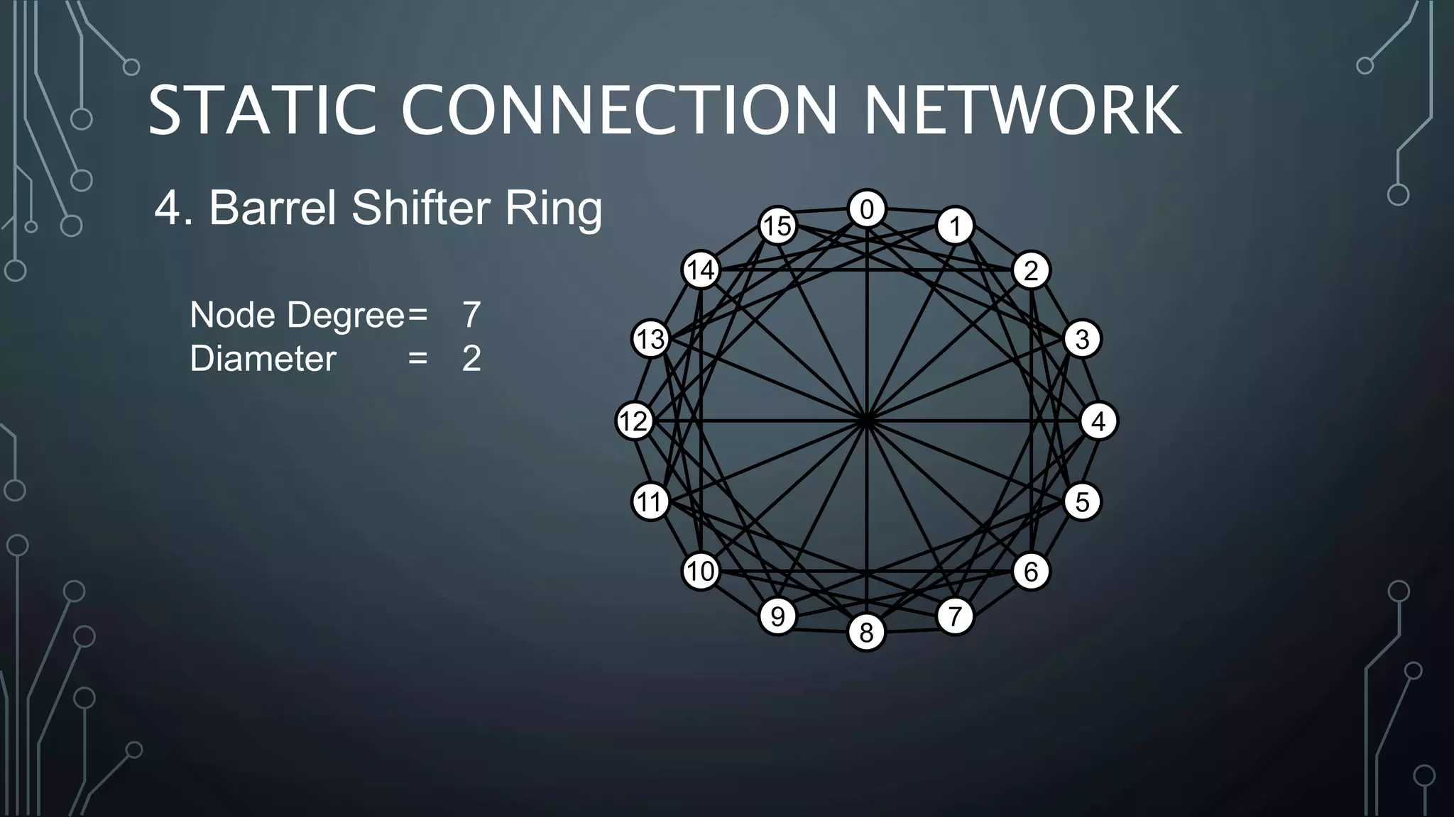 System Interconnect Architecture Pptx Computer Networking Computing
