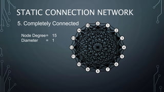 System interconnect architecture | PPTX