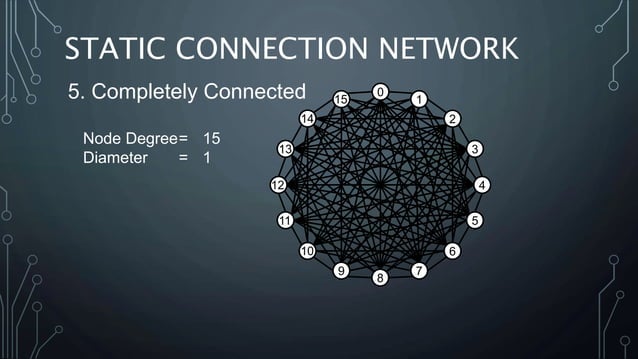 System interconnect architecture | PPTX | Computer Networking | Computing