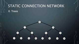 System interconnect architecture | PPTX