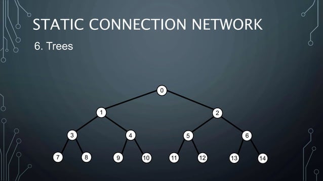 System Interconnect Architecture Pptx Computer Networking Computing