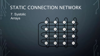 System interconnect architecture | PPTX