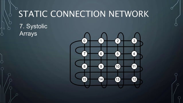 System interconnect architecture | PPTX | Computer Networking | Computing