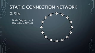 System interconnect architecture | PPTX