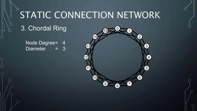 System interconnect architecture | PPTX | Computer Networking | Computing