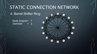 System interconnect architecture | PPTX