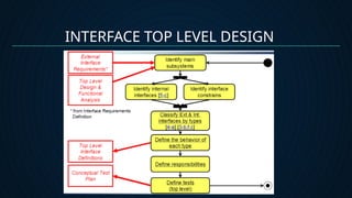 System interface design vidhyambika.pptx