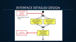 System interface design vidhyambika.pptx