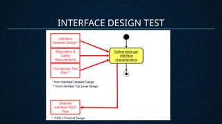 System interface design vidhyambika.pptx