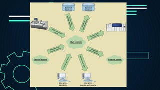 System interface design vidhyambika.pptx