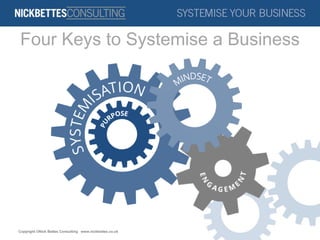 Business systemisation - brief overview | PPT