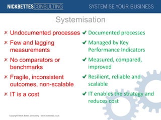 Business systemisation - brief overview | PPT