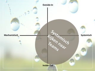 Systemisch kijken naar teams | PPTX