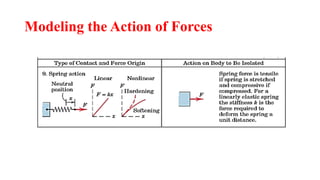 System Isolation and the Free-Body Diagram | PDF