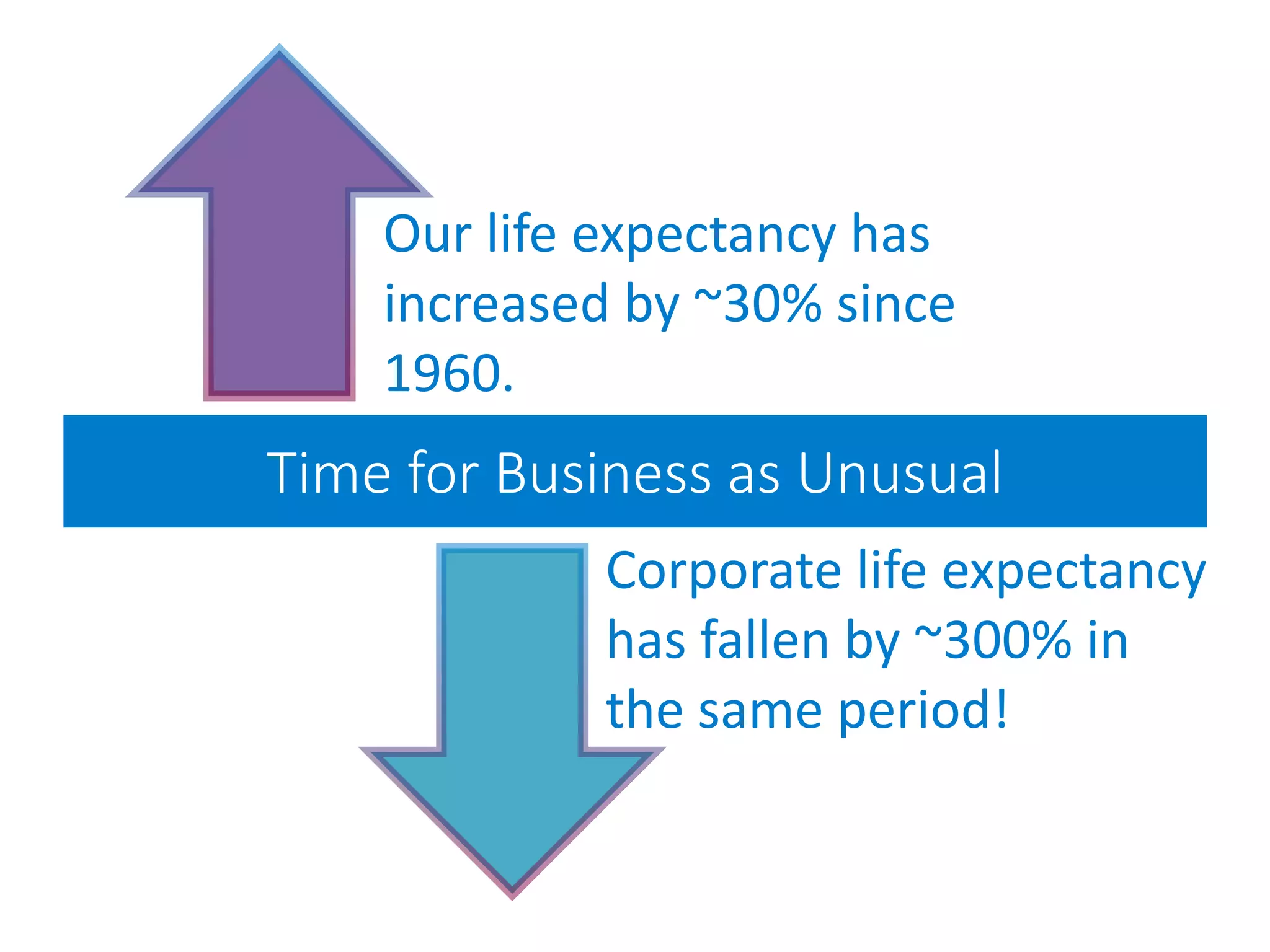 4 steps on your journey to systemize innovation | PPT