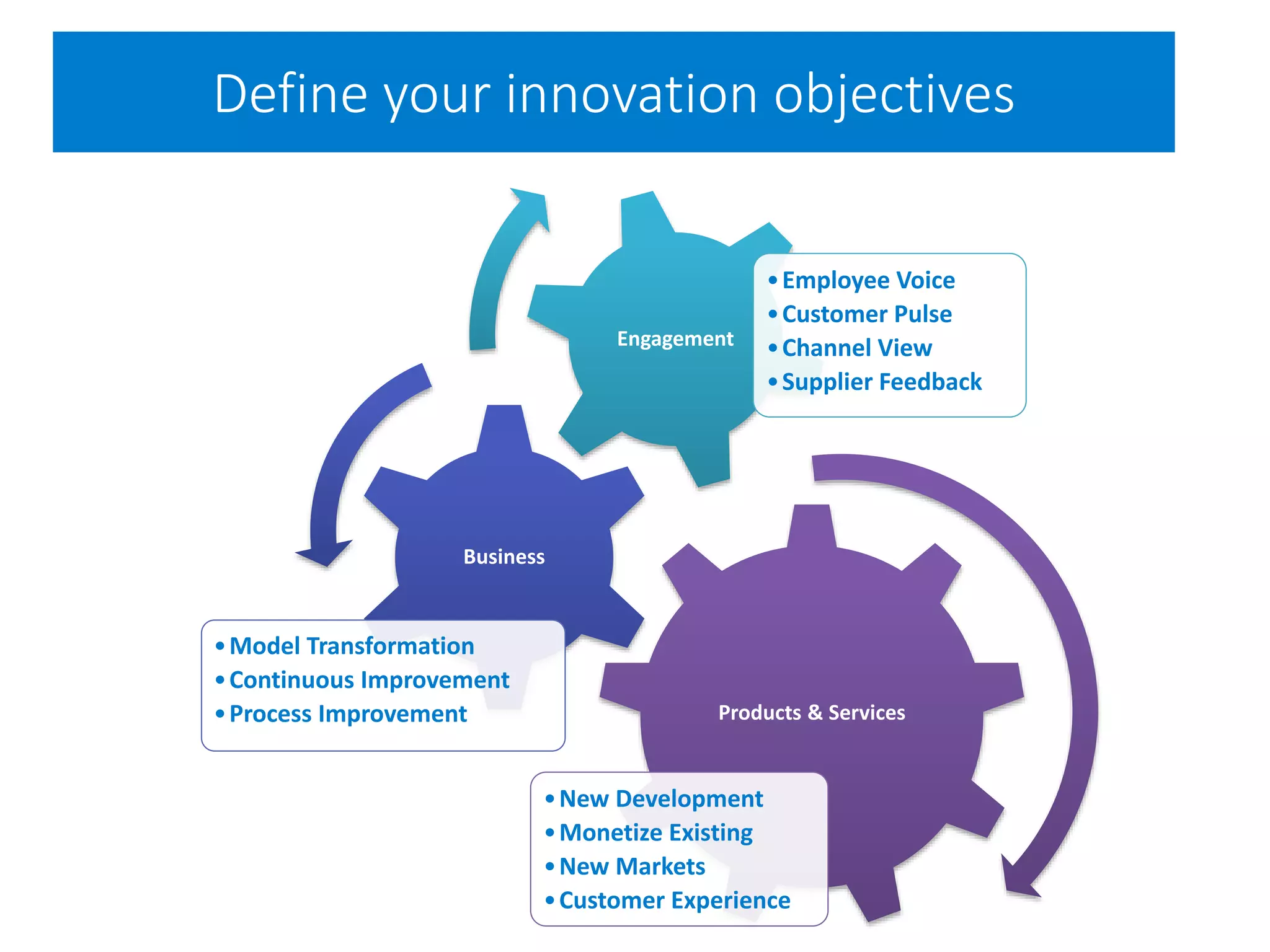 4 steps on your journey to systemize innovation | PPT