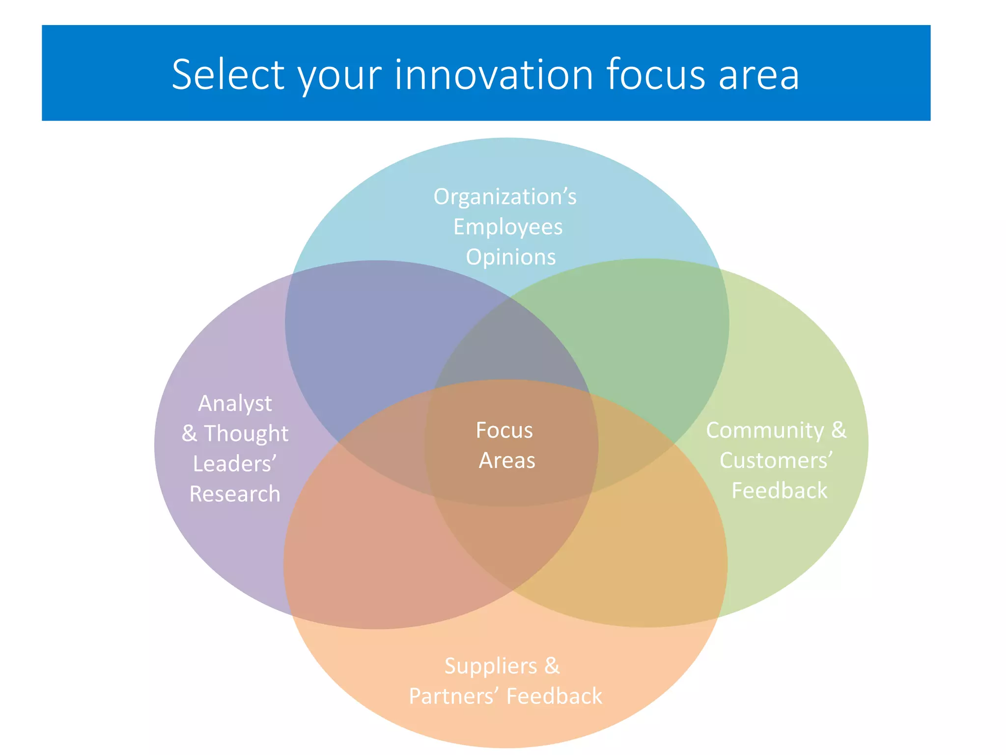 4 steps on your journey to systemize innovation | PPT