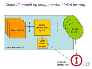 Systemkartlegging | PPTX