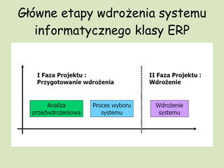 System Klasy Erp | PPT