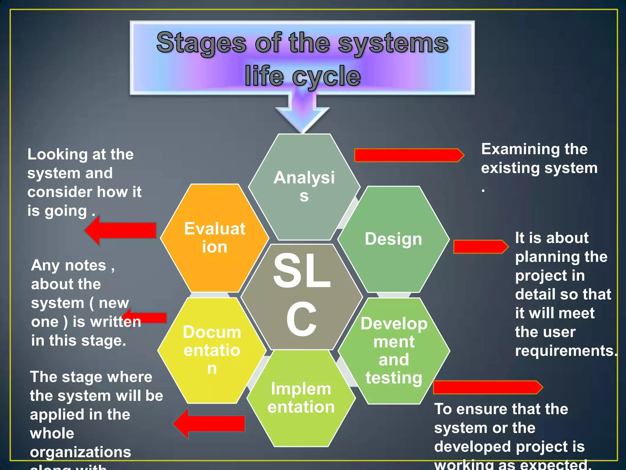 System life cycle | PPT