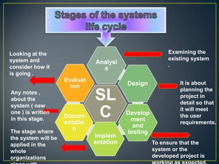 System life cycle | PPT