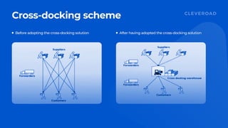System logistics based on cross-docking | PPT