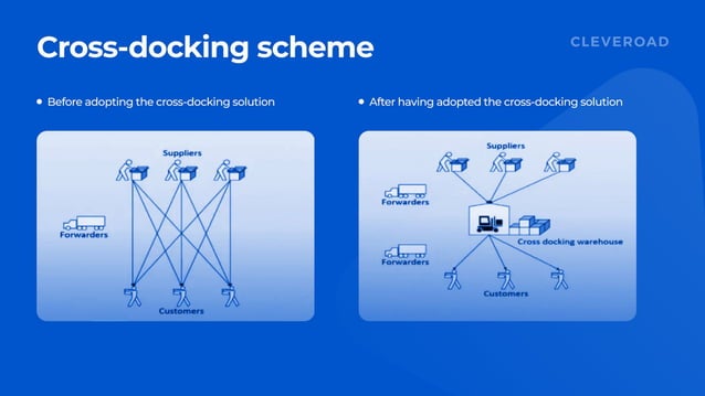 System logistics based on cross-docking | PDF