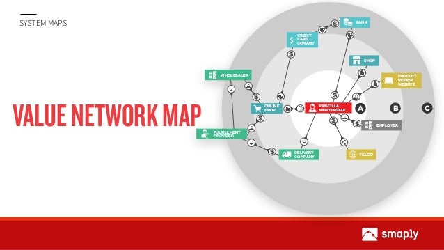 Introduction to system maps