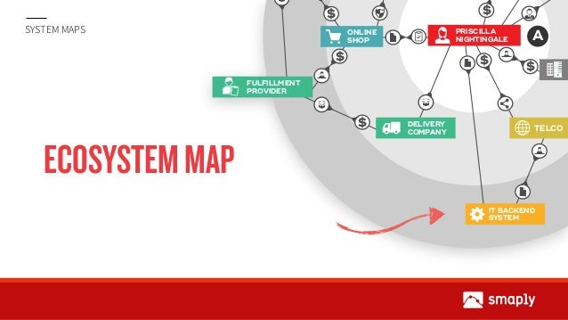 Introduction to system maps