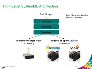 Alpine Tech Talk: System ML by Berthold Reinwald | PPT