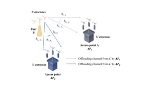 System model.pptx