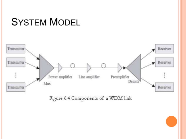 System Model and Power Penalty | PPT