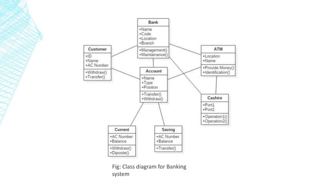System modeling | PPTX