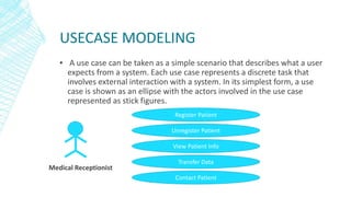System modeling | PPTX
