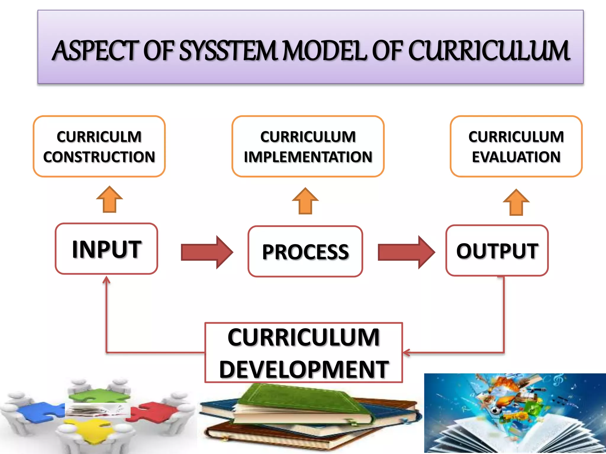 System model of curriculum | PPTX
