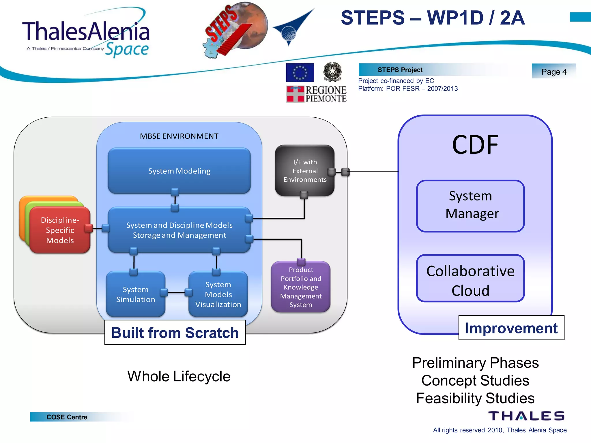 System Model Optimization Through Functional Models Execution Methodology And Application To