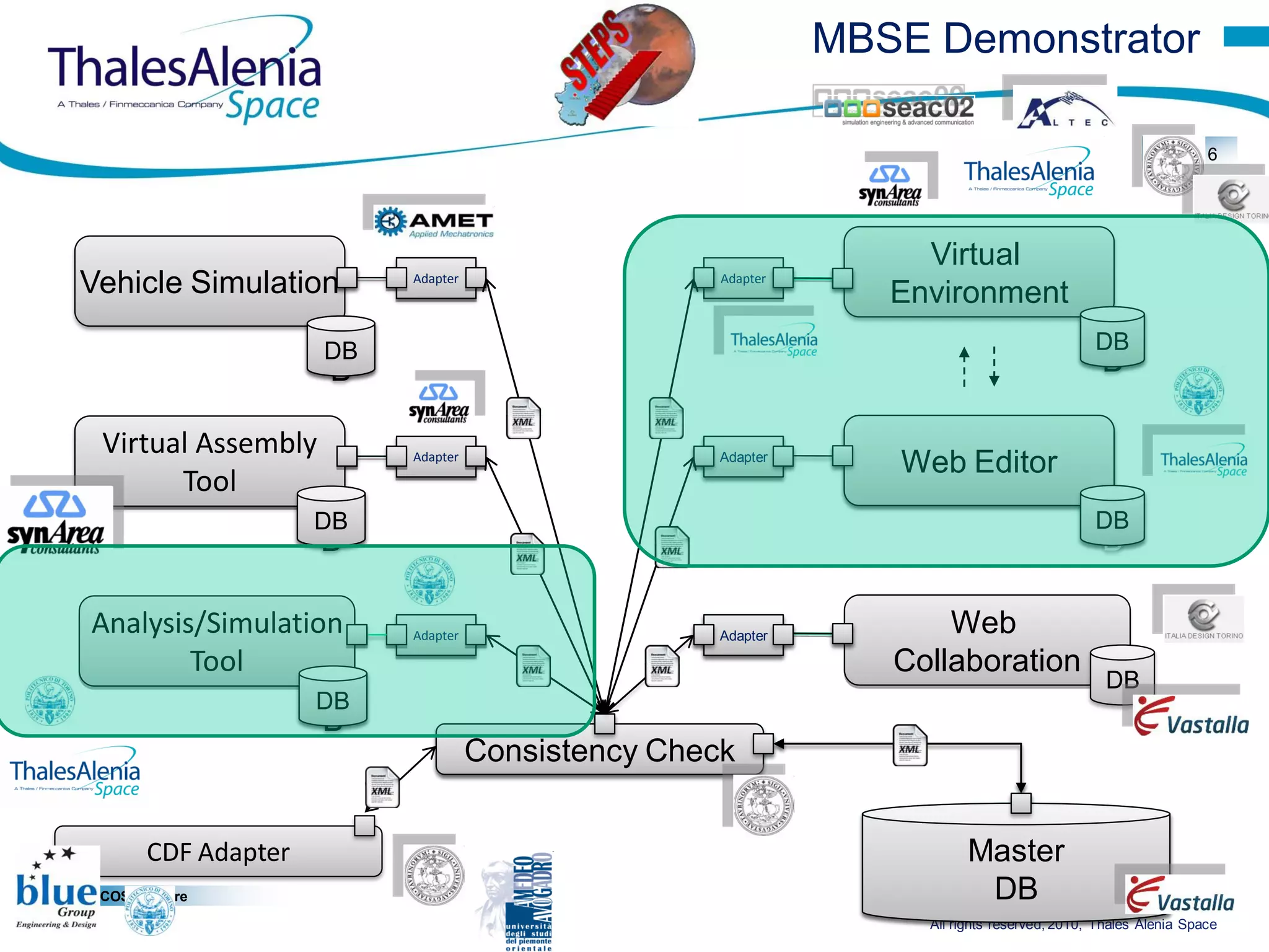 System Model Optimization Through Functional Models Execution
