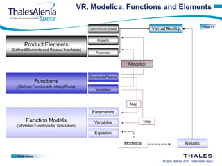 System model optimization through functional models execution methodology and application to ...