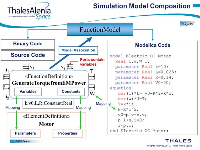 System Model Optimization Through Functional Models Execution