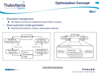 System model optimization through functional models execution methodology and application to ...