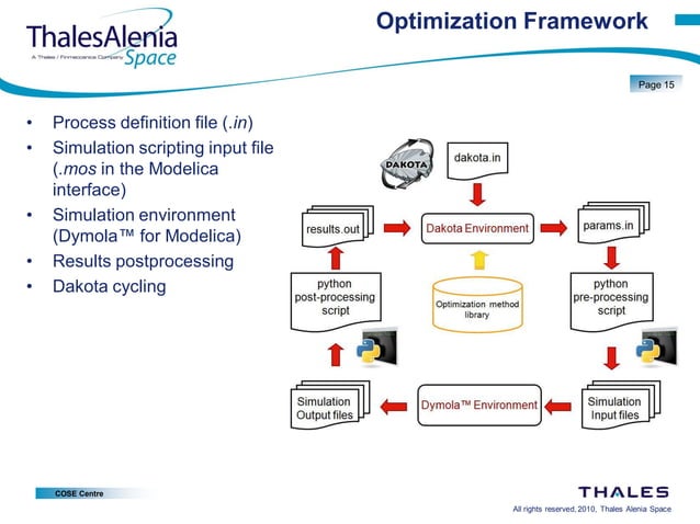 System Model Optimization Through Functional Models Execution