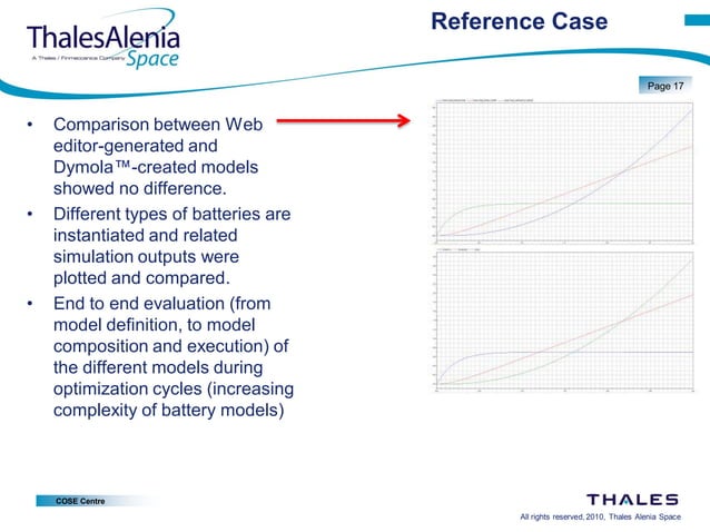System Model Optimization Through Functional Models Execution