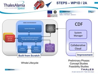 System model optimization through functional models execution ...