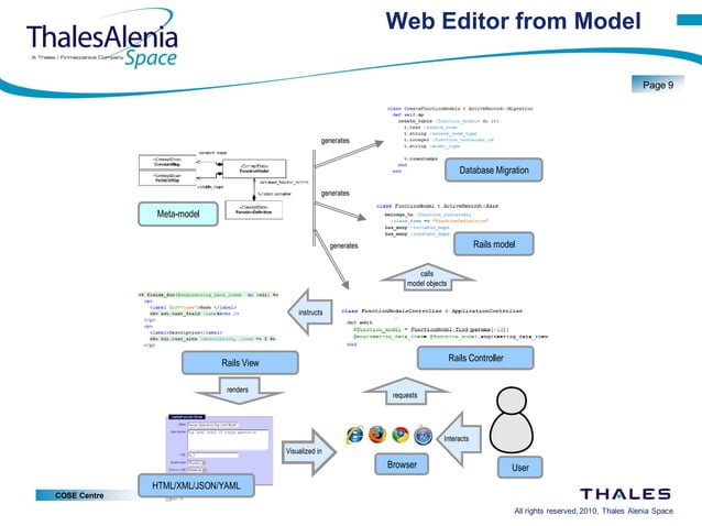 System Model Optimization Through Functional Models Execution