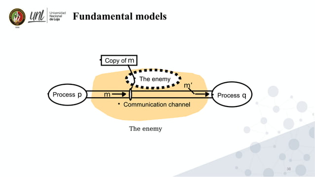 System models | PPT